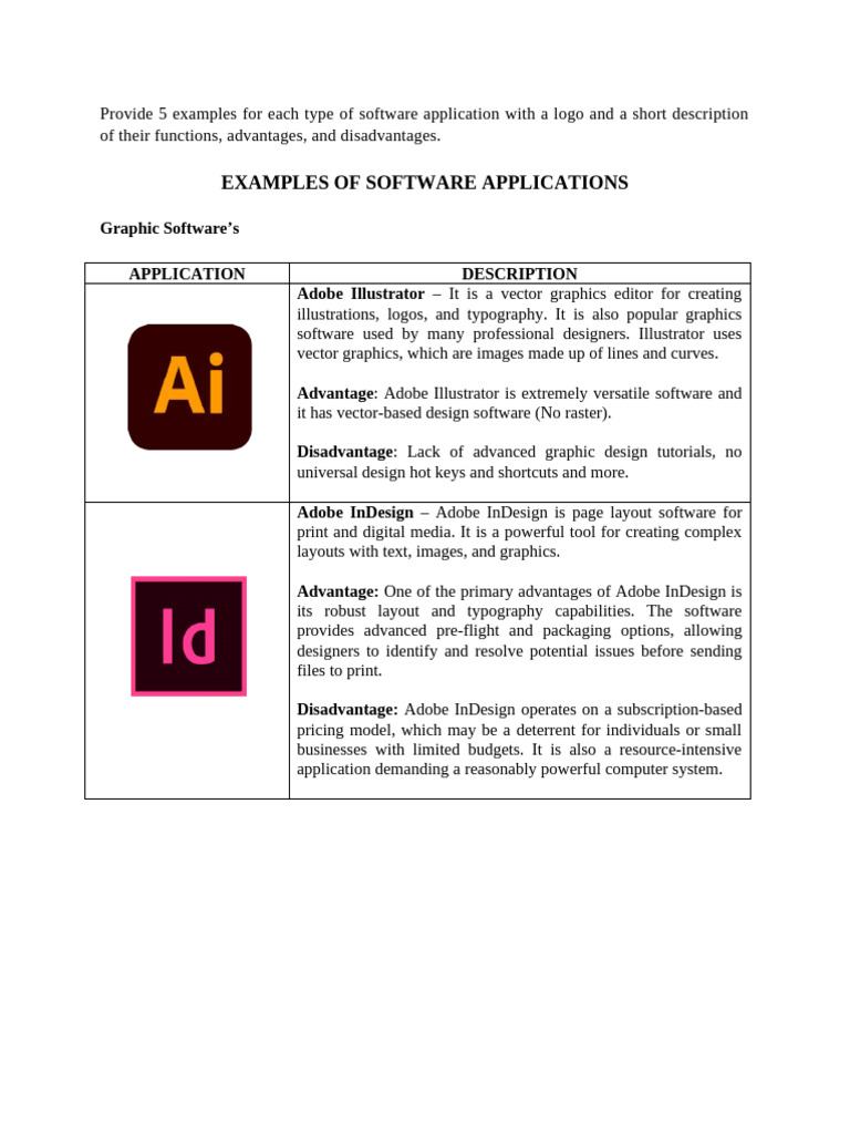 Examples of Software Applications | PDF | Graphics | Adobe Illustrator
