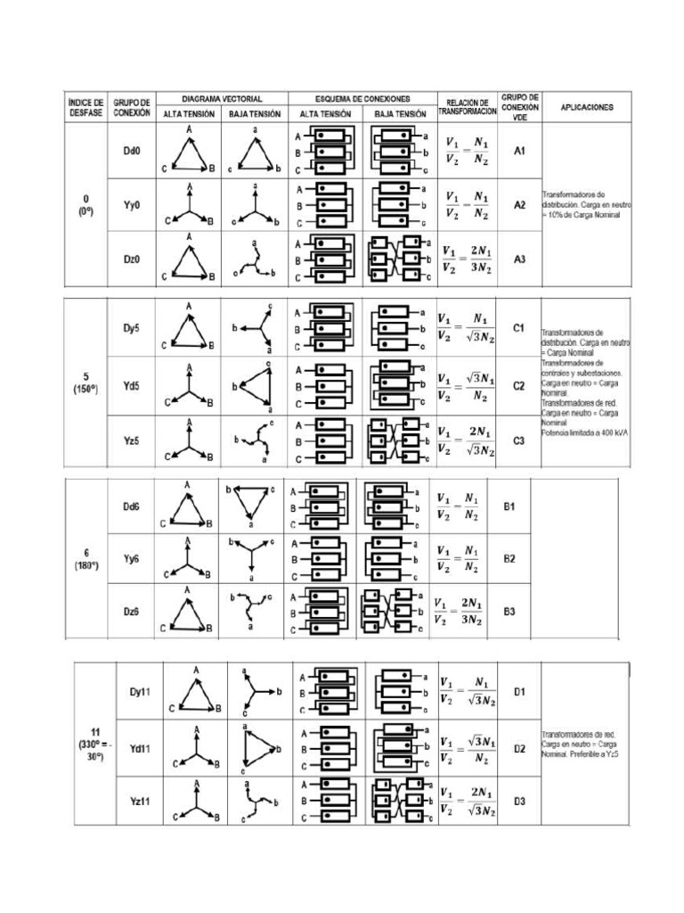 Grupo de Conexiones | PDF