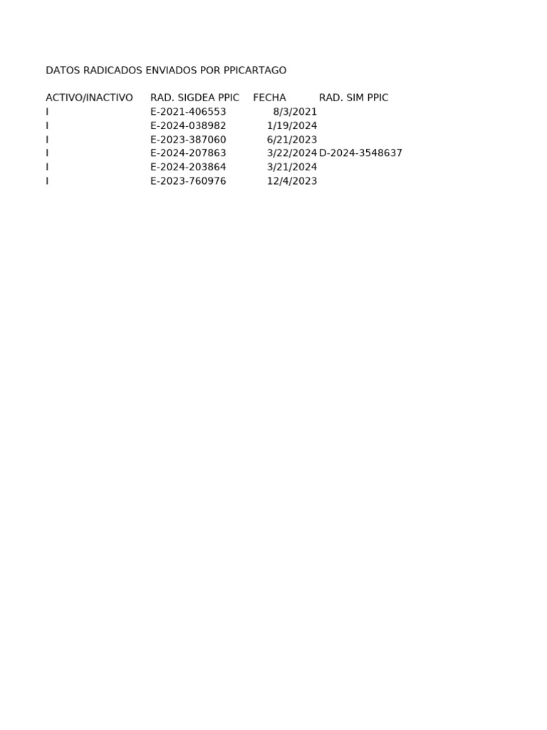 Datos Radicados Enviados Por Ppicartago | PDF
