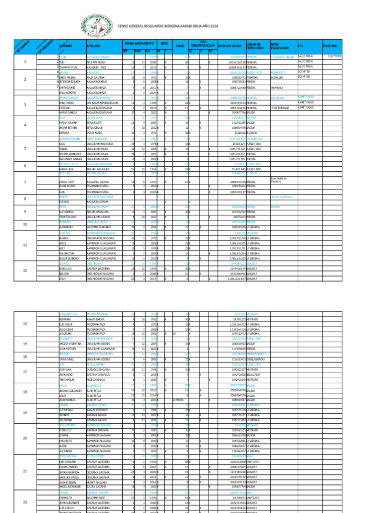 Censo Resguardo Indigena Karabi Drua Año 2024 | PDF