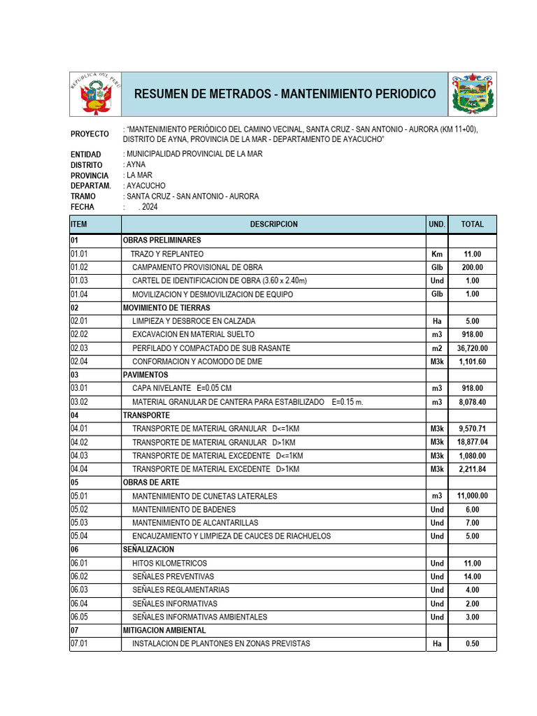 Resumen de Metrados | PDF