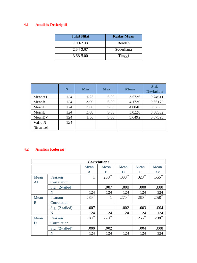 Analisis Deskriptif cONTOH | PDF | Errors And Residuals | Descriptive Statistics