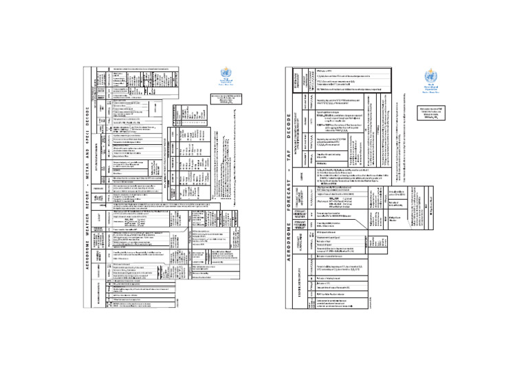 782 2022 Taf Metar Decode | PDF