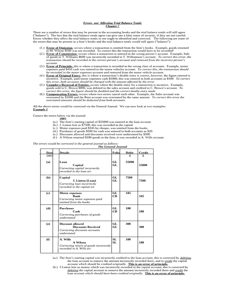 Errors Not Affecting Trial Balance Totals | PDF | Debits And Credits | Business