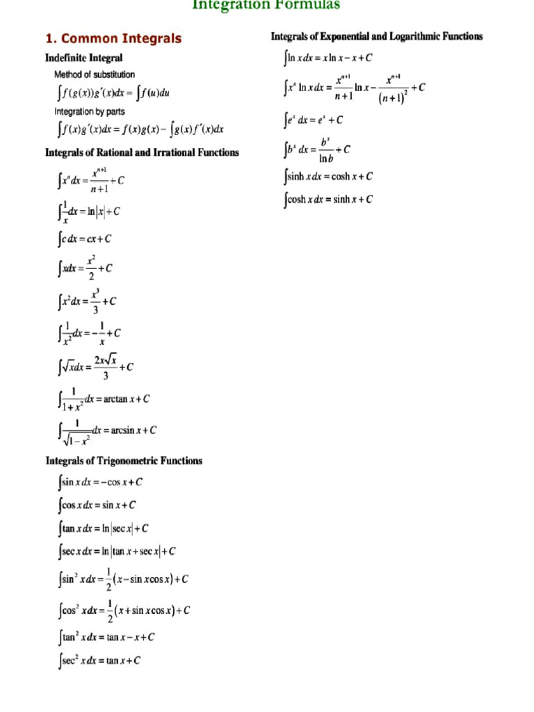 Comprehensive Guide to Integration Techniques | PDF | Arithmetic ...