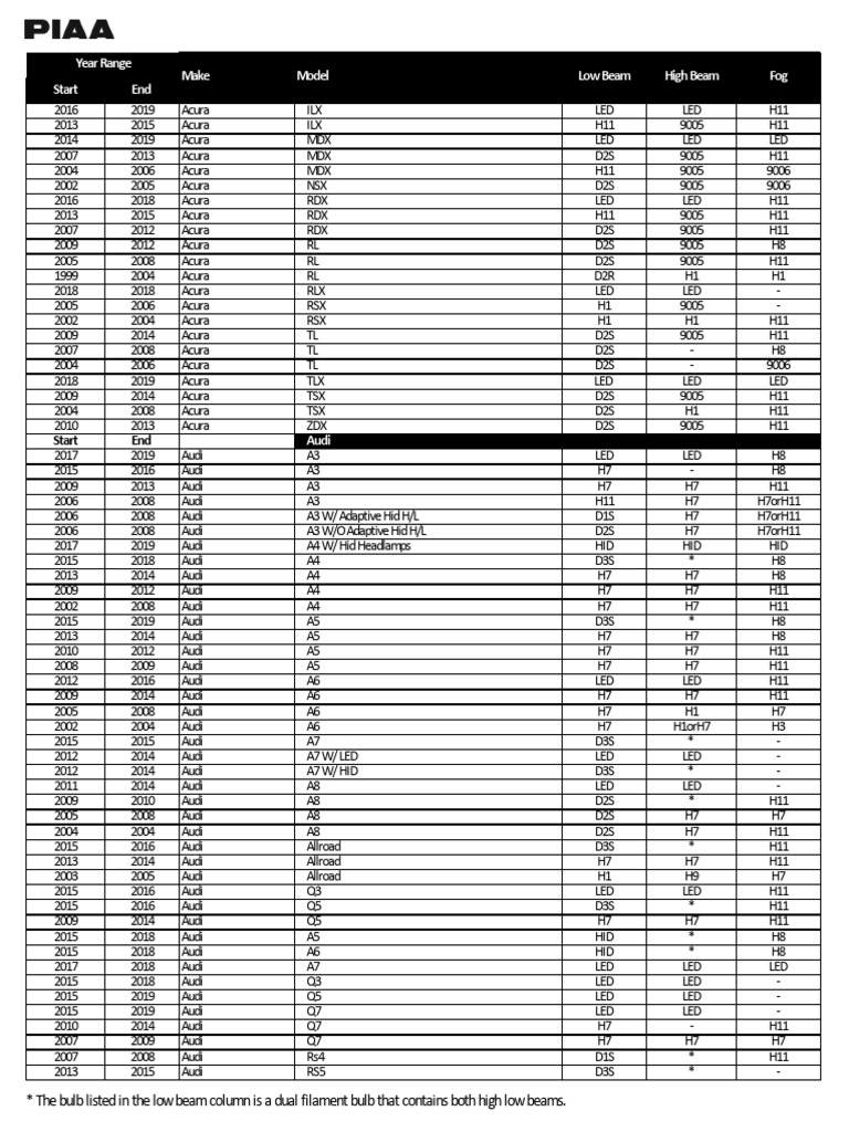 PIAA Bulb Application Chart | PDF | Headlamp | Dodge
