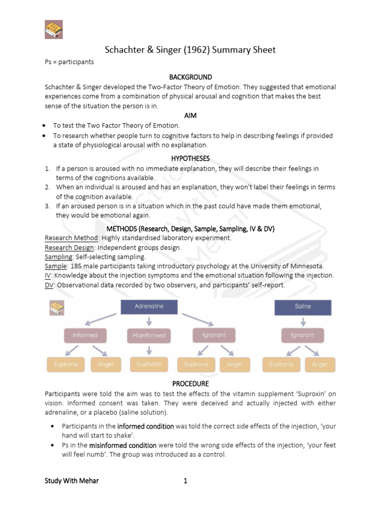 Schachter & Singer (1962) Summary Sheet Psychology A Levels | PDF ...