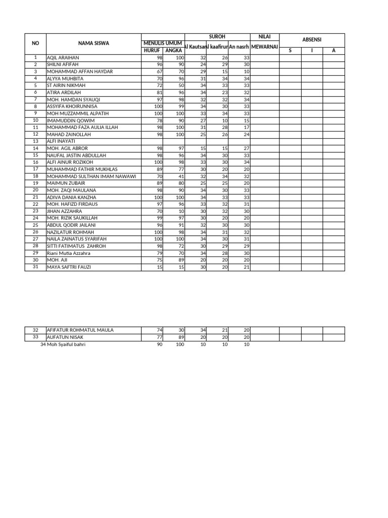 Input Nilai Ra Bbs | PDF