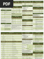 Bolt Action v3 - Quick Reference Sheet v0.50 | PDF | Anti Tank Warfare ...