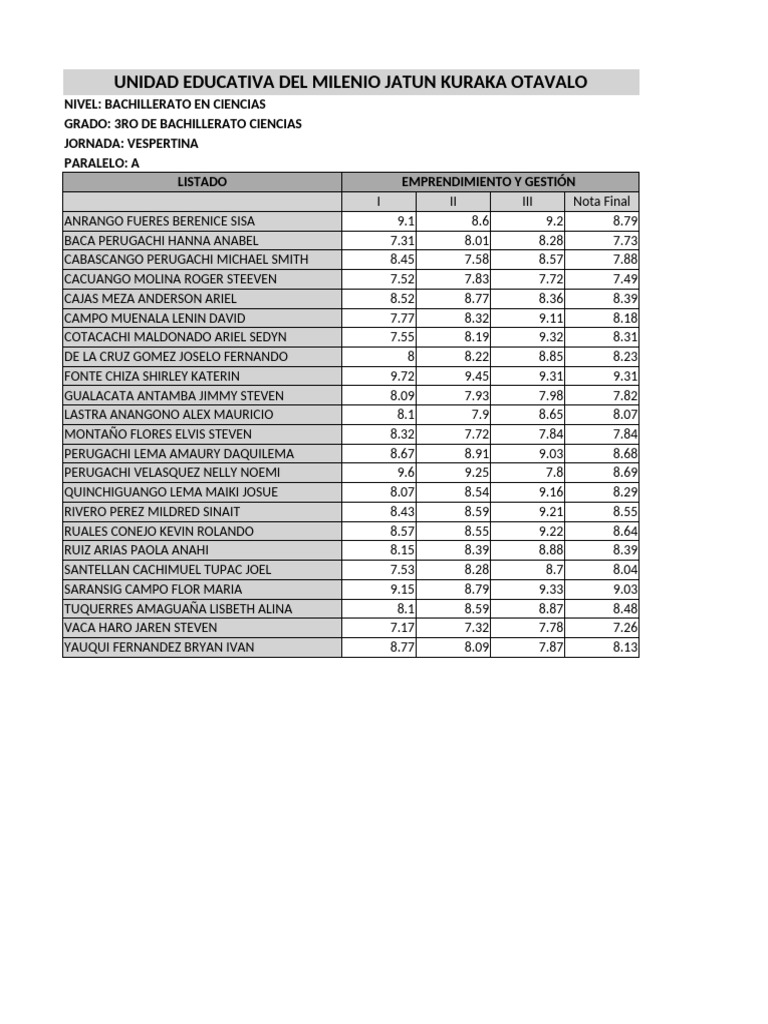 Reporte Notas AnualEPREND Y GEST | PDF
