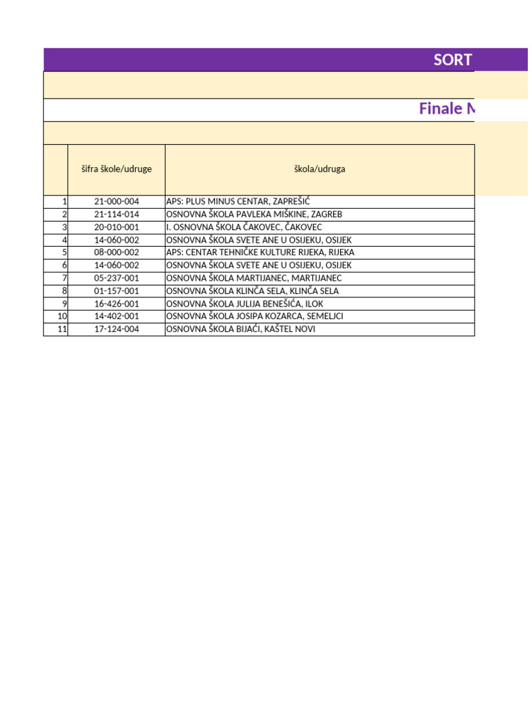 Rezultati Finala OS | PDF