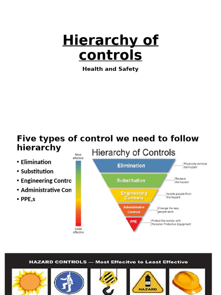 Hierarchy of Controls | PDF