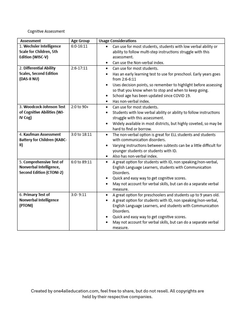 Comprehensive Assessment Cheat Sheet | PDF | Autism | Wechsler Adult Intelligence Scale