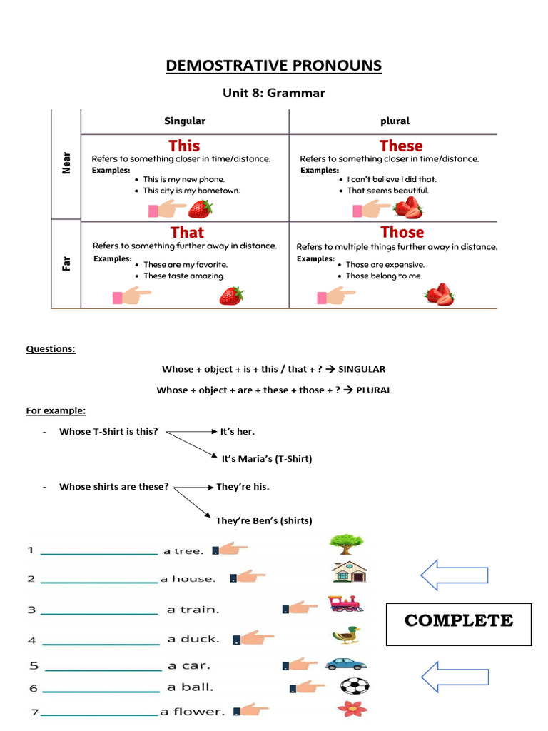 Demostrative Pronouns (Summary) | PDF