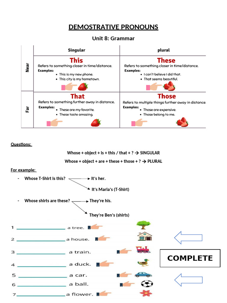 Demostrative Pronouns (Summary) | PDF