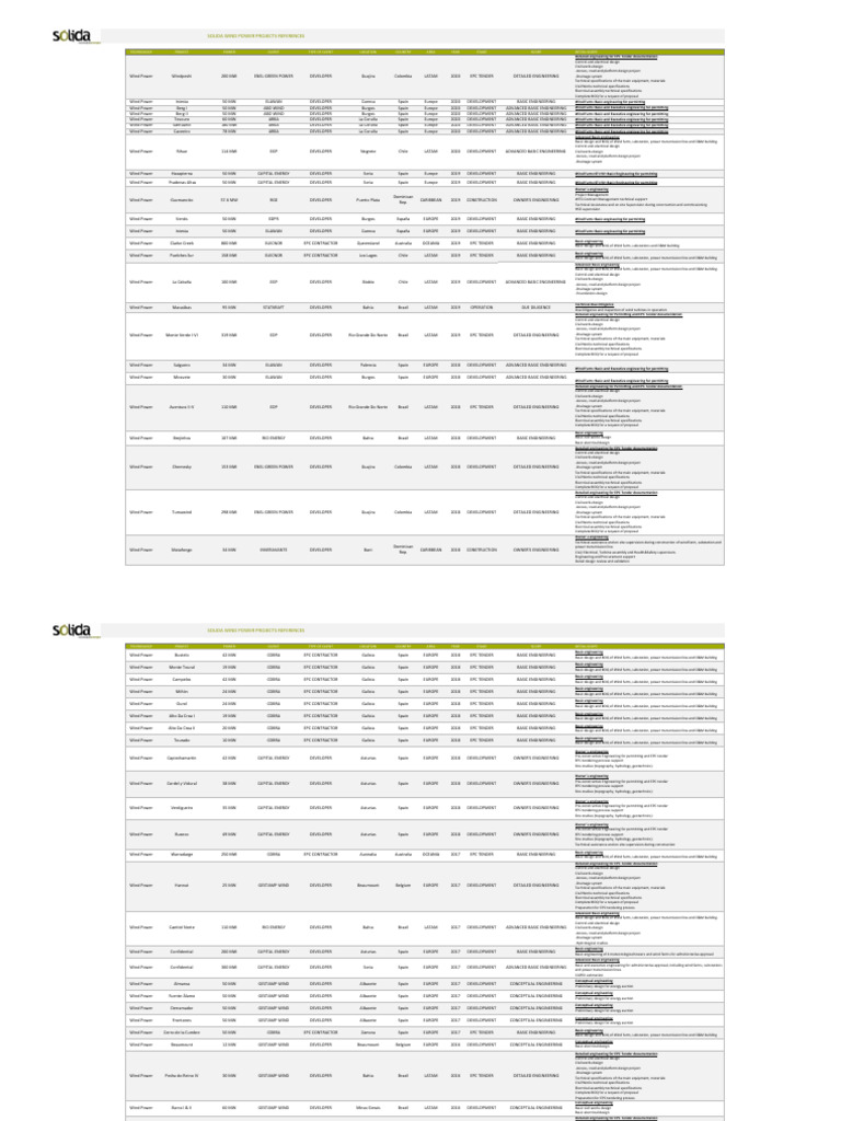 SOLIDA WIND References (2020) - v1 | PDF | Wind Farm | Wind Power