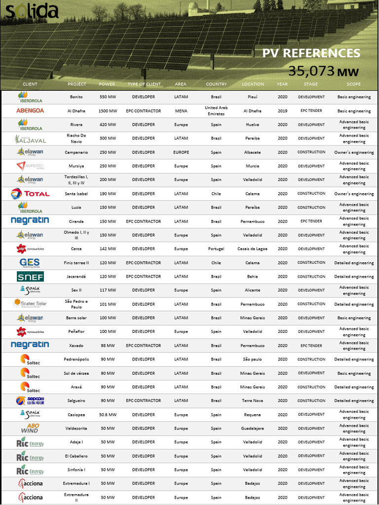 SOLIDA PV References (2020)_v4 | PDF | Latin America | Energy Economics