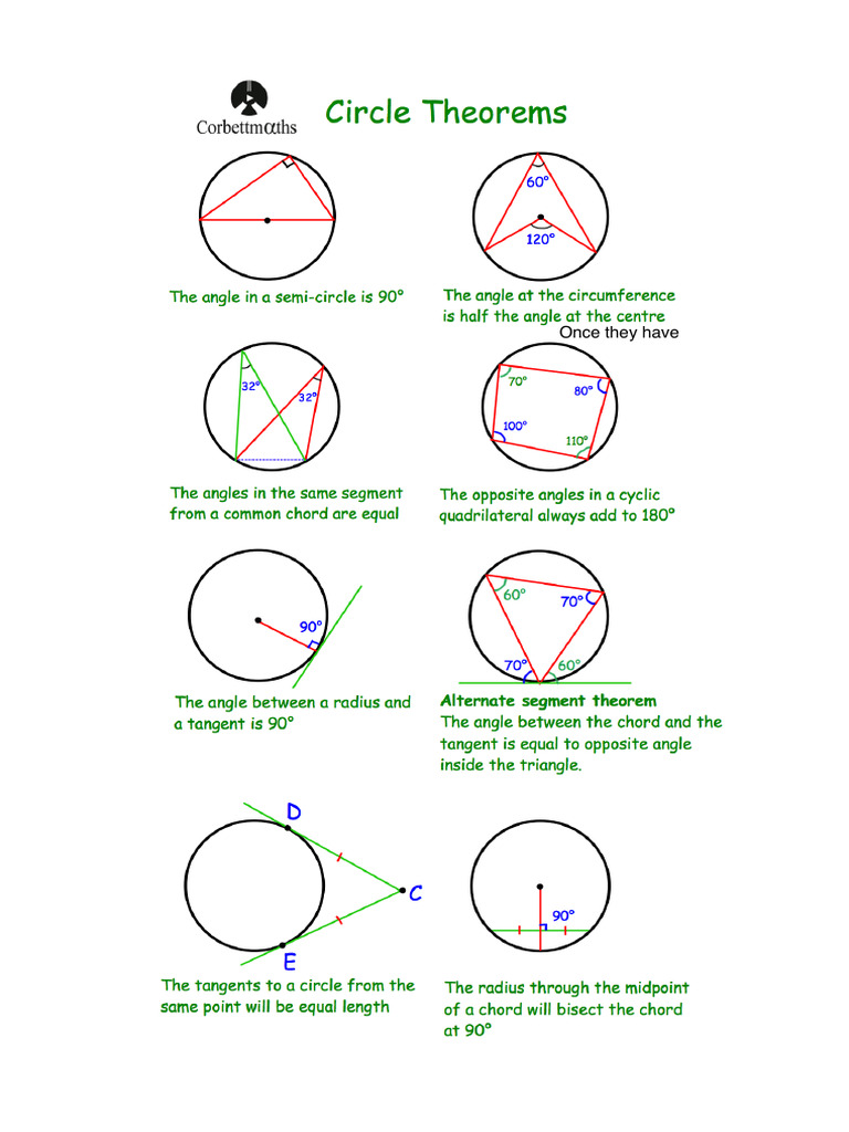Circle Theorems | PDF