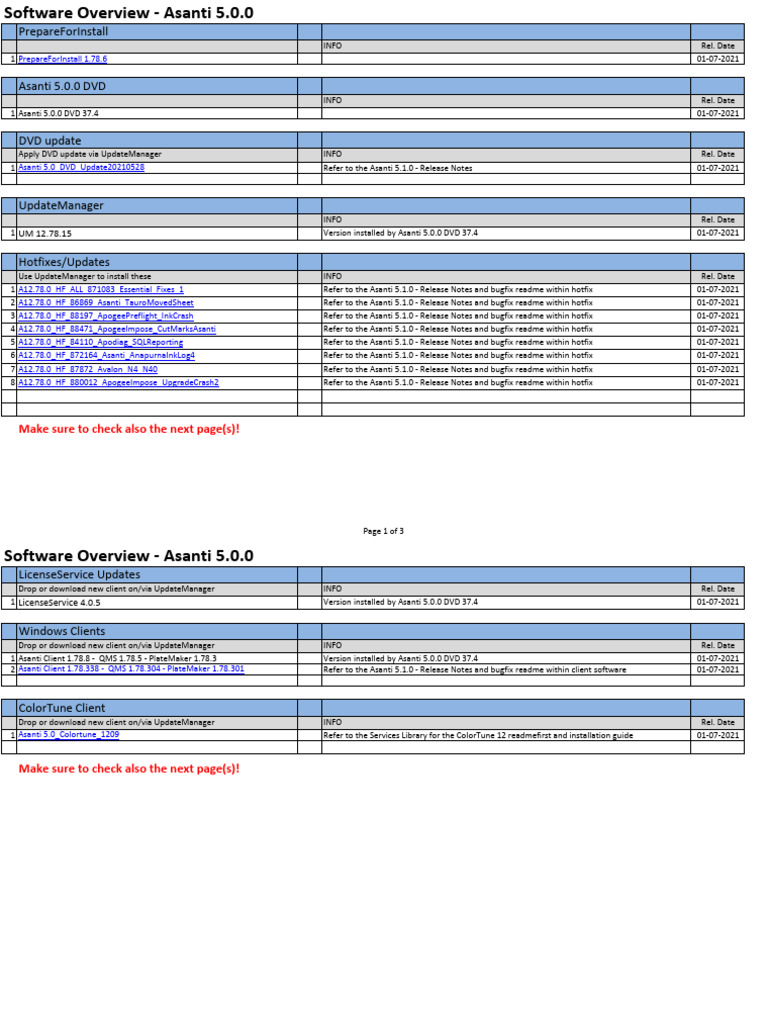 Asanti 5.0.0 Software Overview | PDF | Software Industry | Systems Architecture
