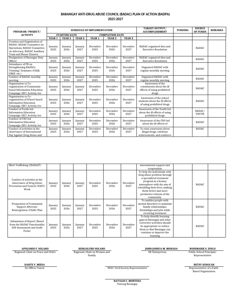 Barangay Anti Drug Abuse Council BADAC Plan of Action BADPA | PDF