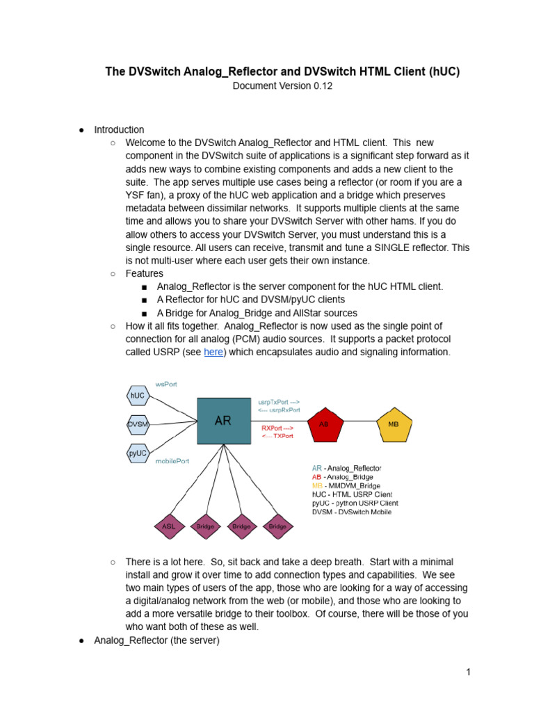 Analog Reflector | PDF | Port (Computer Networking) | Public Key Certificate