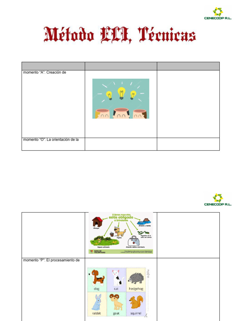 Plan de Lección Cuidando Tu Mascota Método ELI | PDF | Infografia | Aprendizaje