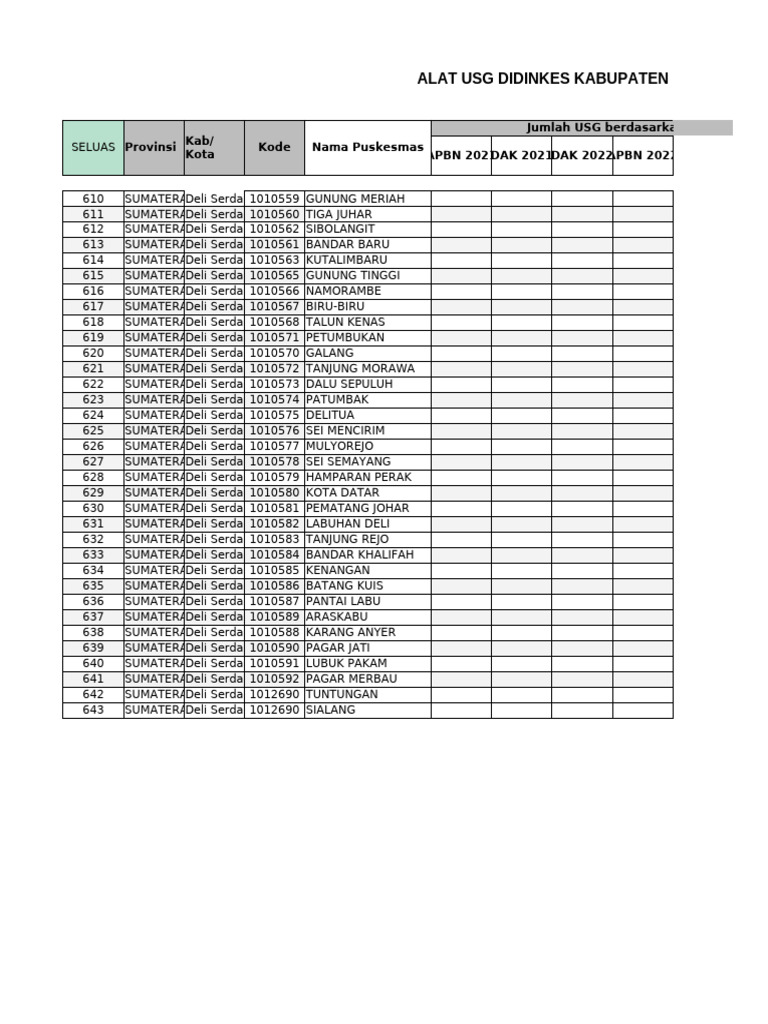 Distribusi Alat USG di Deli Serdang | PDF