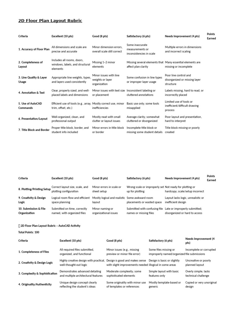 2D Floor Plan Layout Rubric | PDF | Computer File | Computing