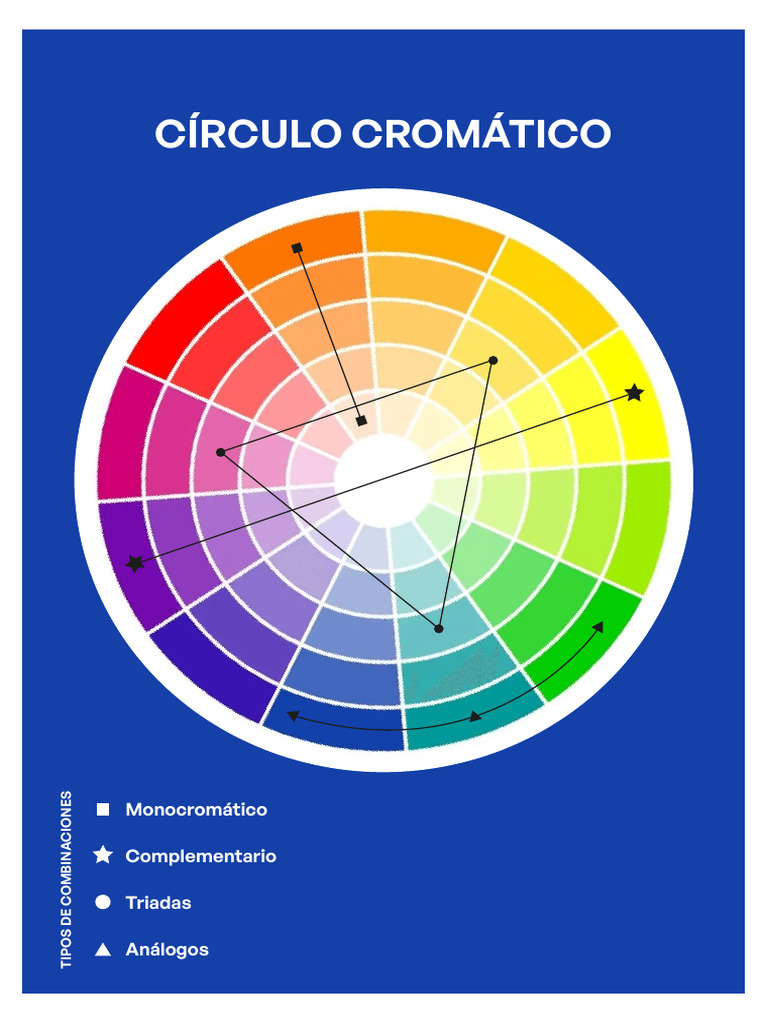 Círculo Cromático | PDF