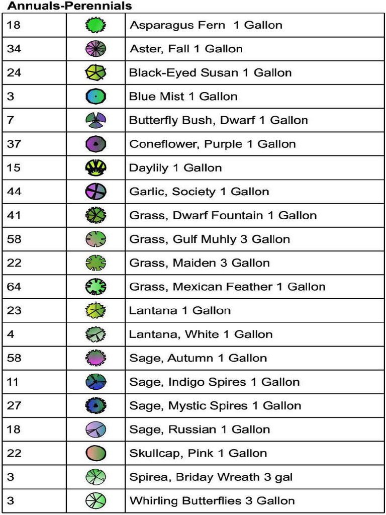 Master Landscape Plan Key Annuals and Perennials 1 | PDF