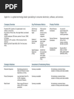 Apple Inc. Annual Report 2025 Highlights | PDF