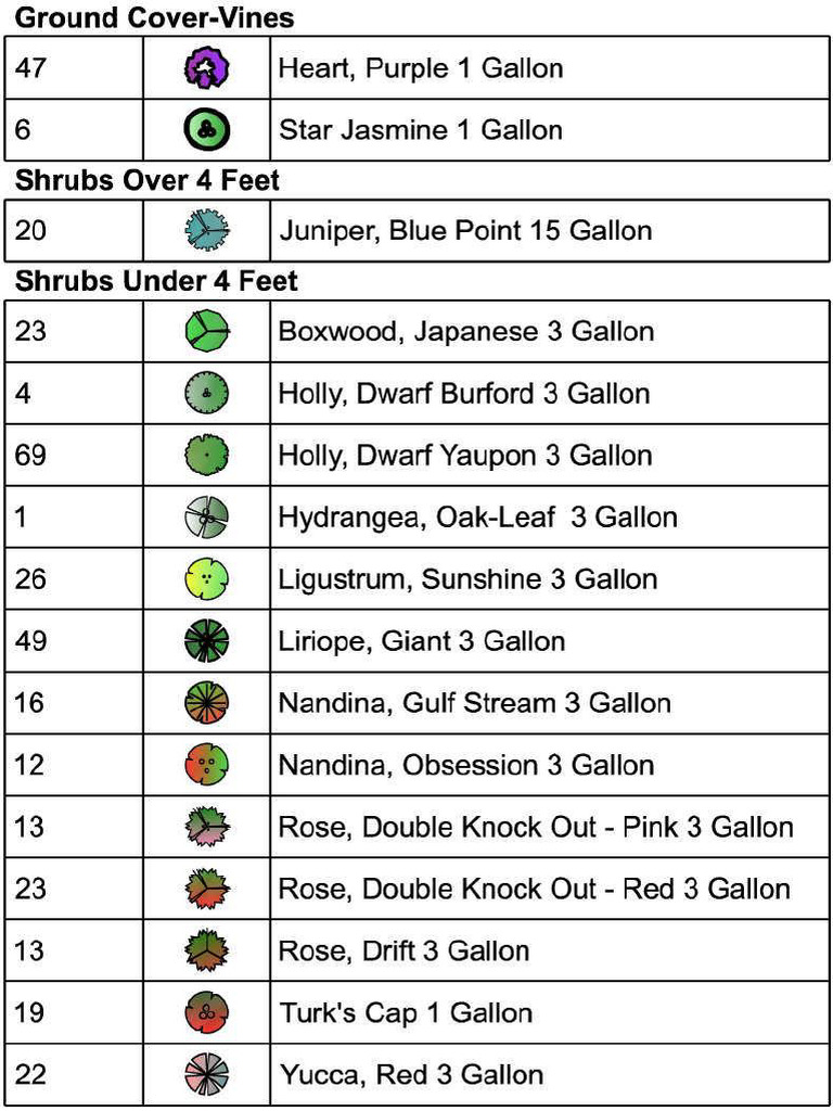 Master Landscape Plan Key Ground Cover and Shrubs 1 | PDF