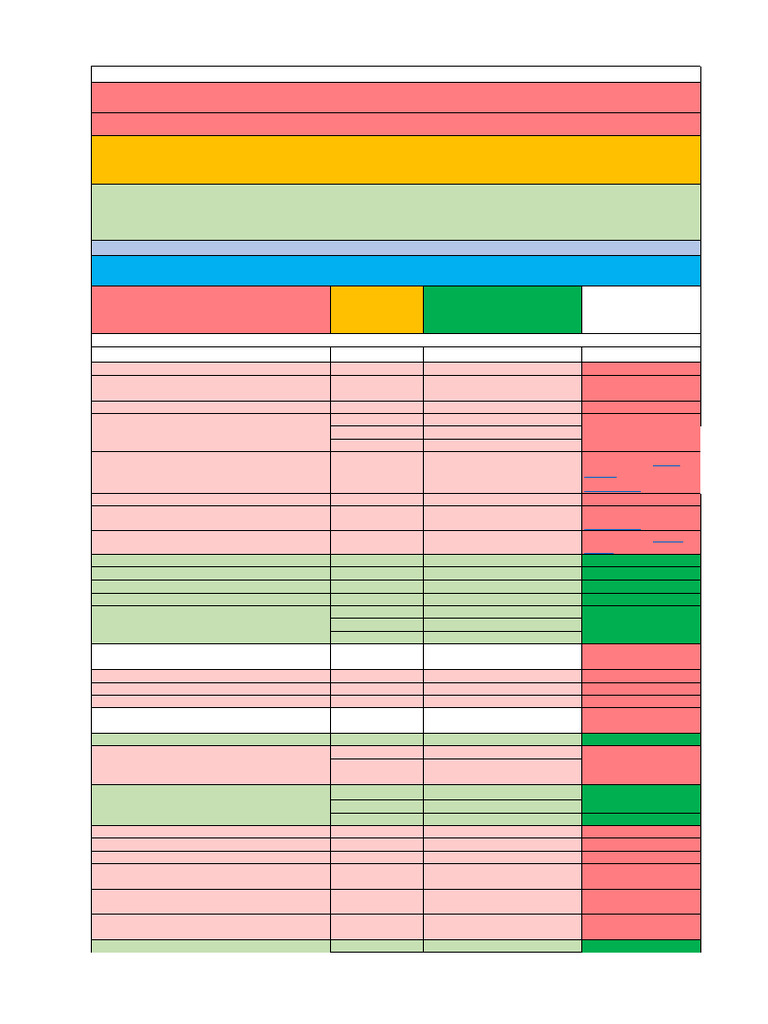 General Hospital Formulary | PDF | Prescription Drugs | Medical Treatments