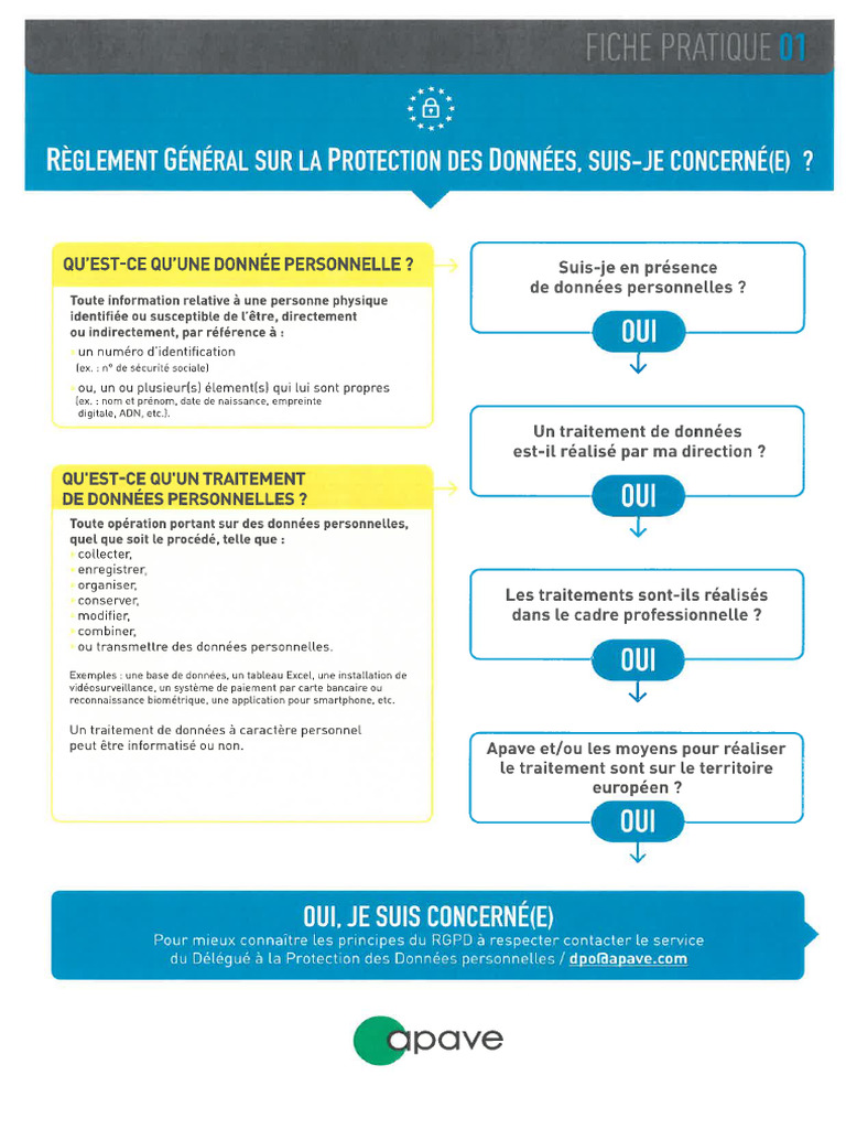 2 - Fiche Pratique RGPD | PDF