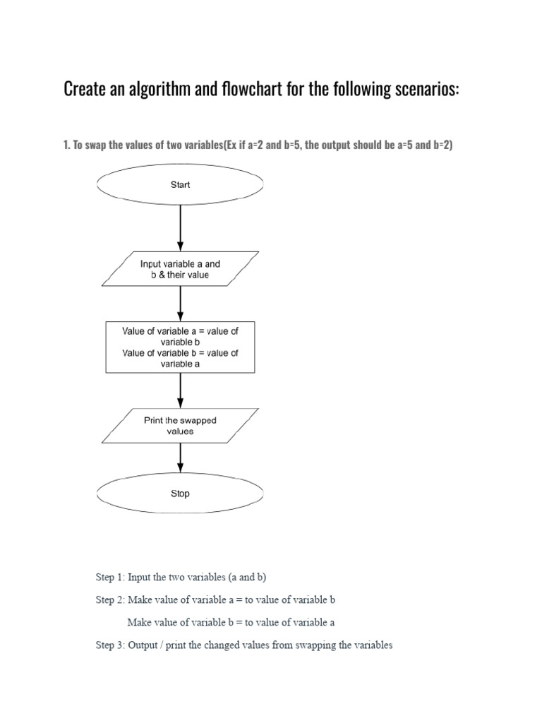 Algorithms and Flowcharts Assignment | PDF