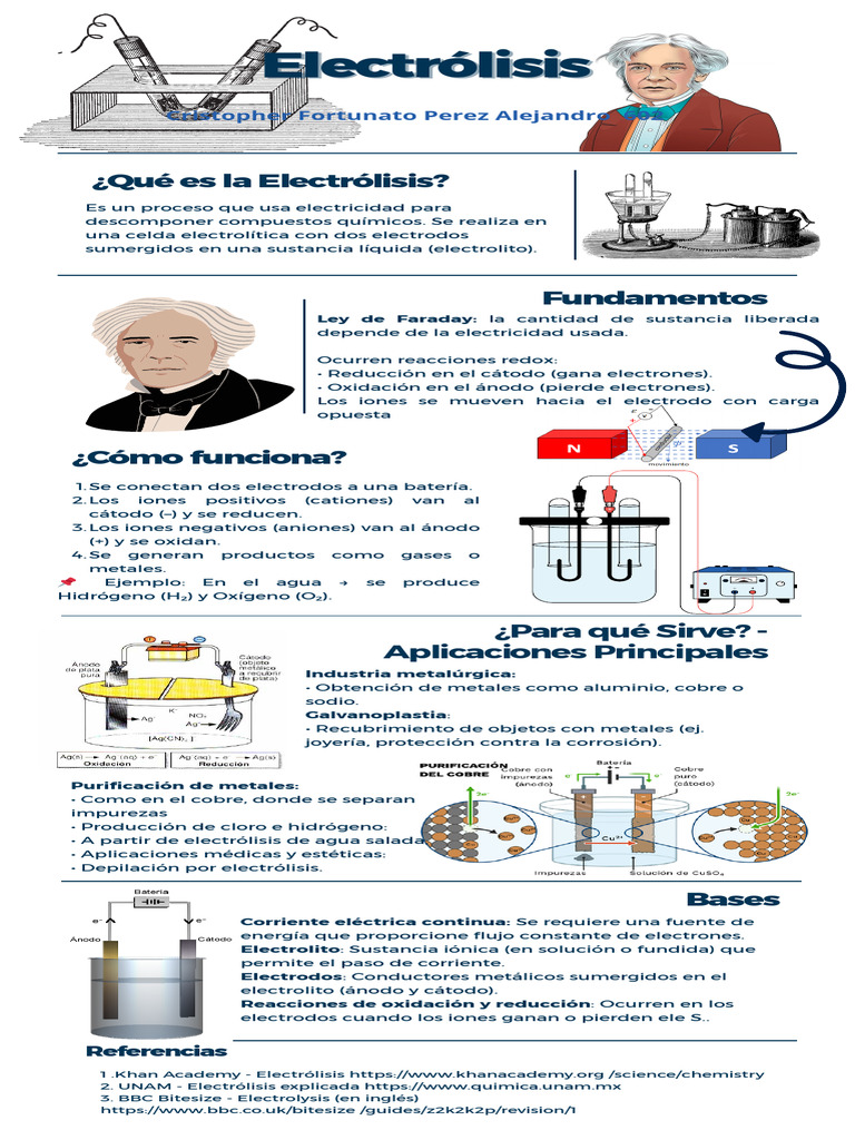 Infografia Electrólisis Cristopher 20250518 161013 0000 | PDF | Redox | Electrodo