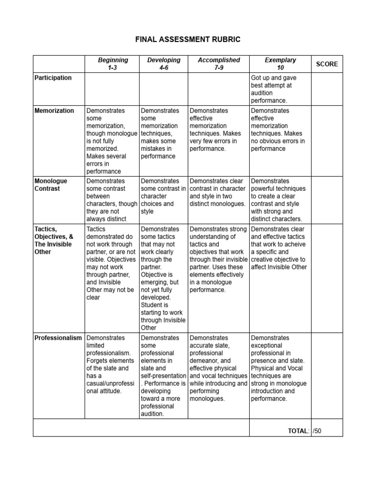 Monologues Rubrics - Google Sheets | PDF | Cognition