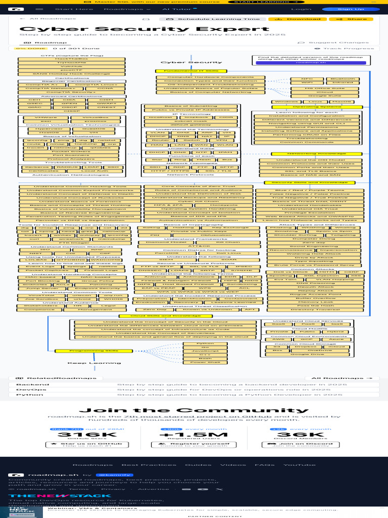 Cyber Security Roadmap Learn To Become A Cyber Security Expert | PDF ...