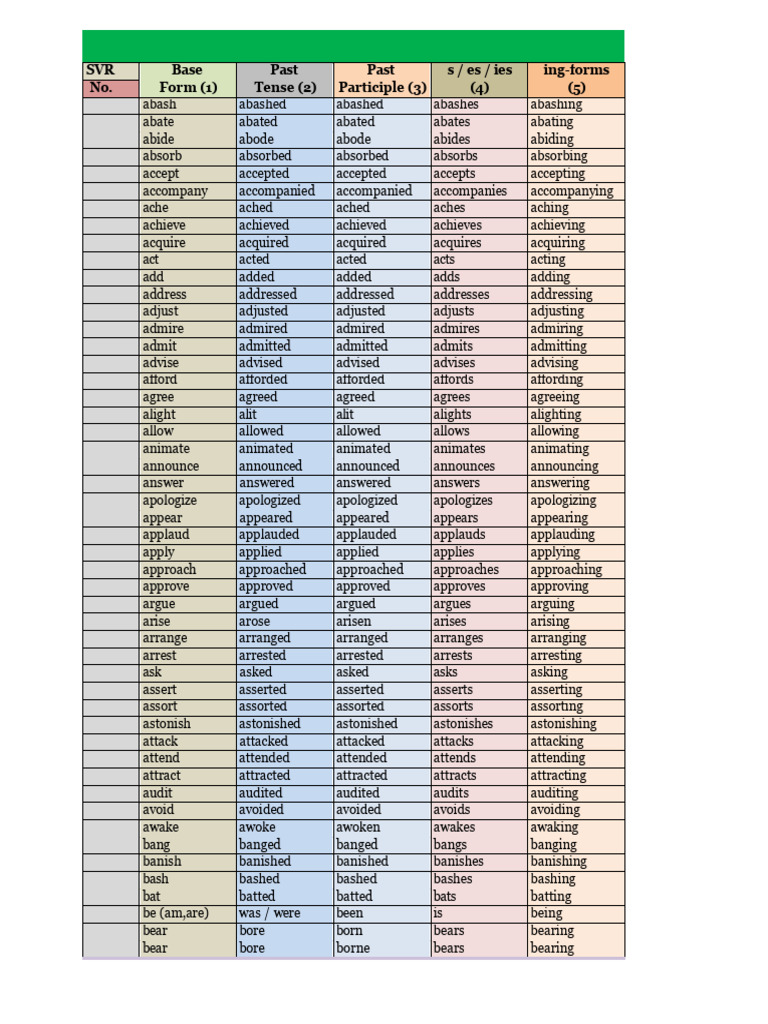 Verb Forms and Conjugations List | PDF