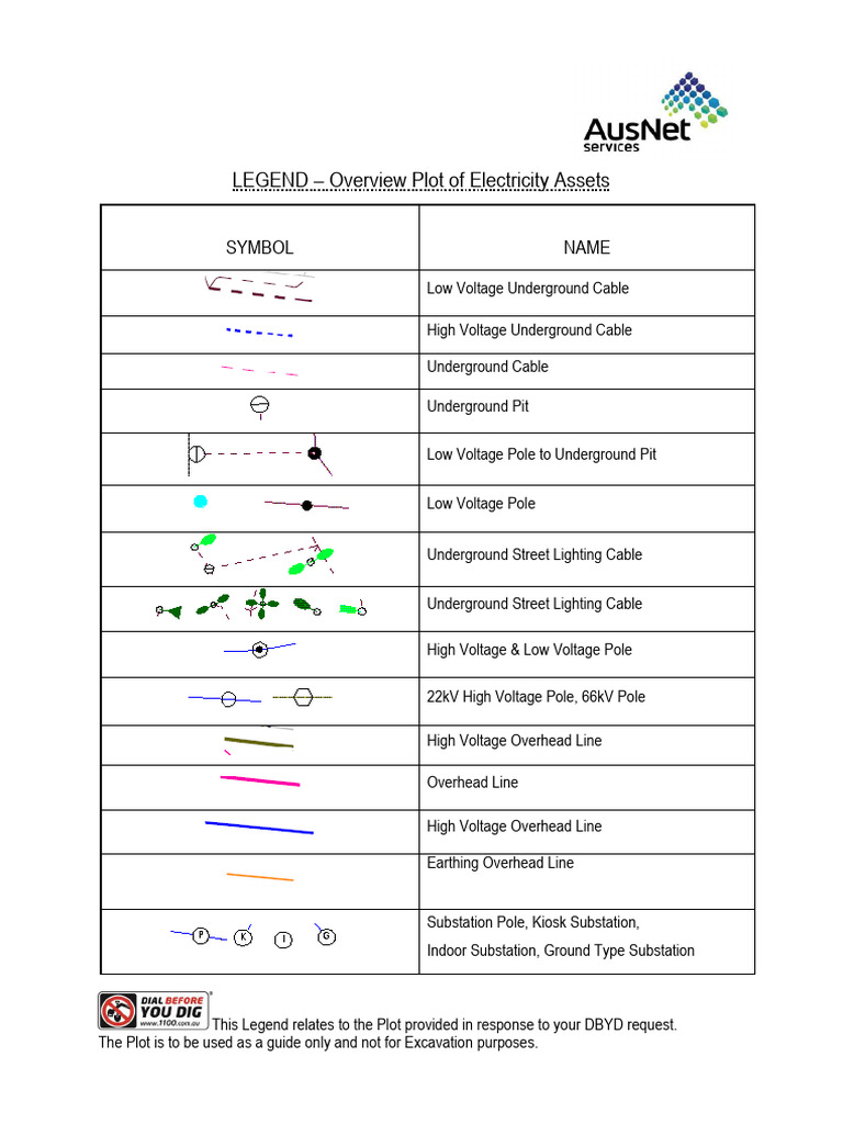 Electricity Assets Overview Legend | PDF
