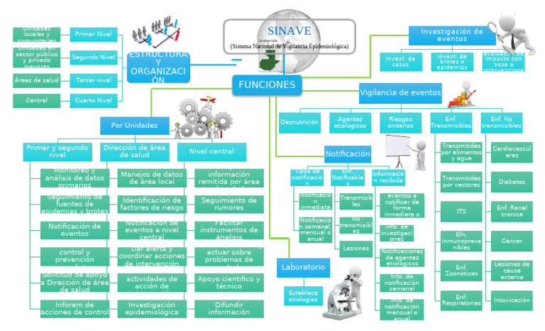 Protocolo de Sinave | PDF | Medicina | Especialidades Medicas