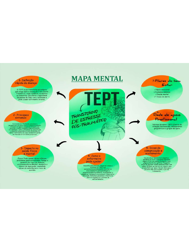 Tept | PDF