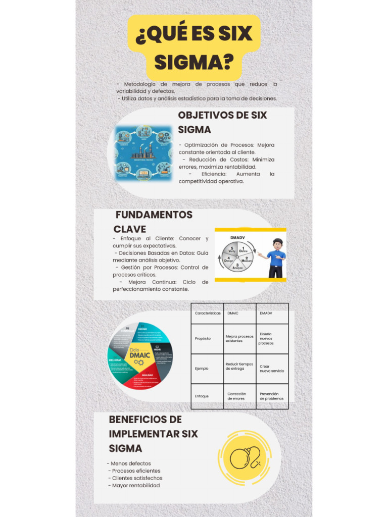 INFOGRAFIA SIX SIGMA | PDF