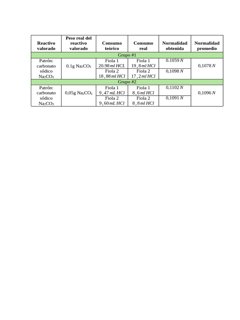 Tabla de Resultados - Analitica #6 | PDF