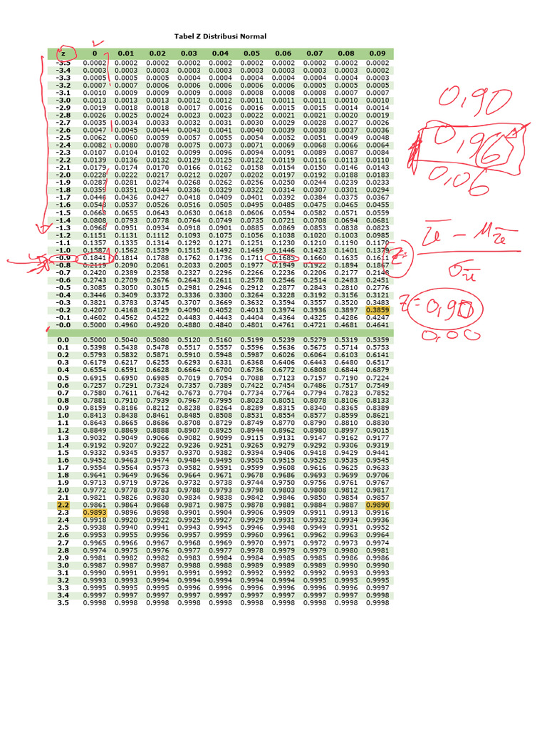Tabel Z Distribusi Normal | PDF