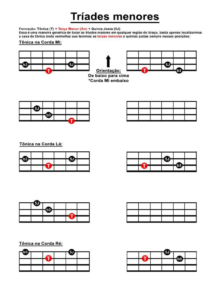 Tríades Menores No Contrabaixo | PDF