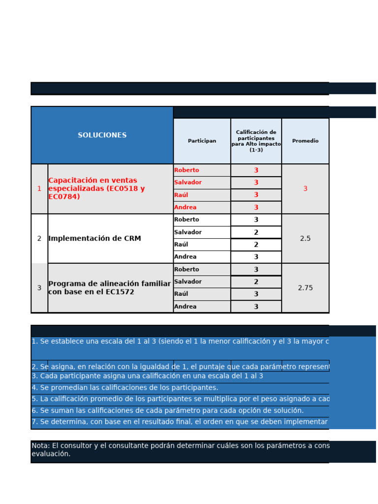 Matriz Paramétrica para Evaluación de Soluciones | PDF