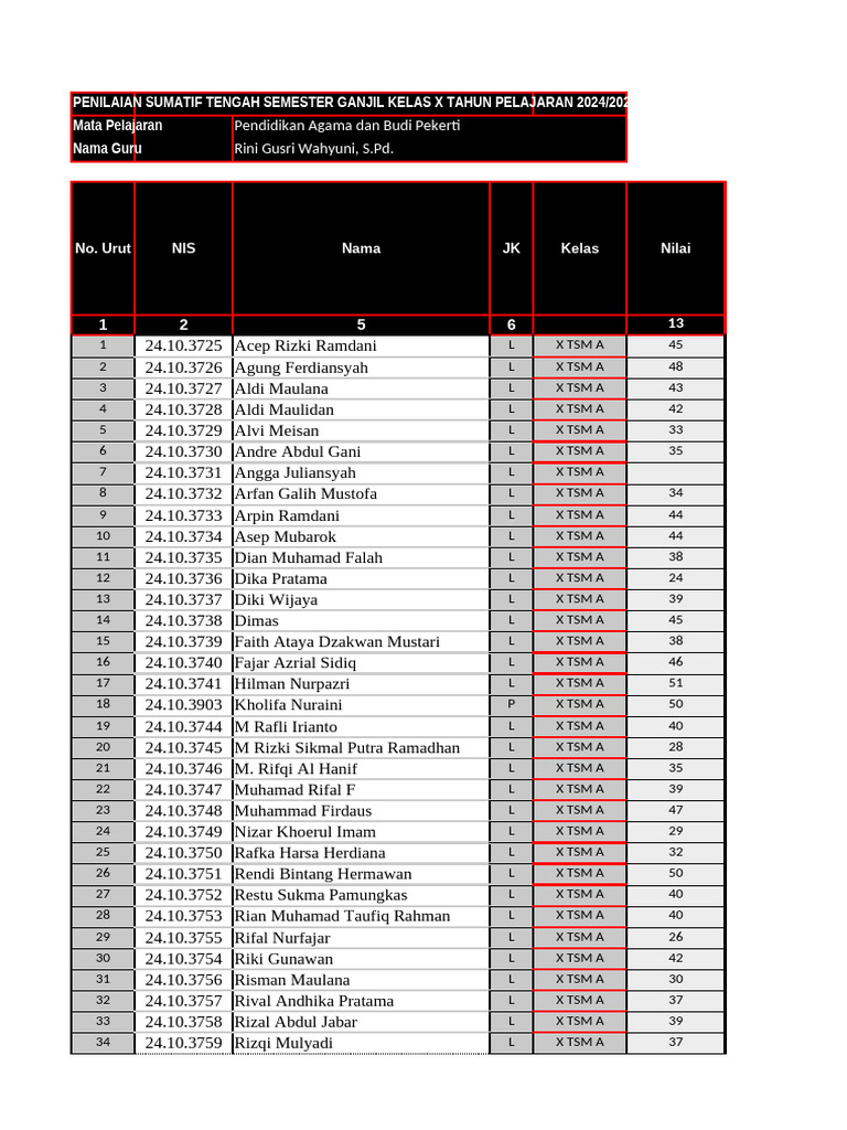 Nilai PSTS Ganjil PAI Tahun Pel. 2024-2025 - Guru | PDF