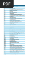 List of Ind AS Standards | PDF