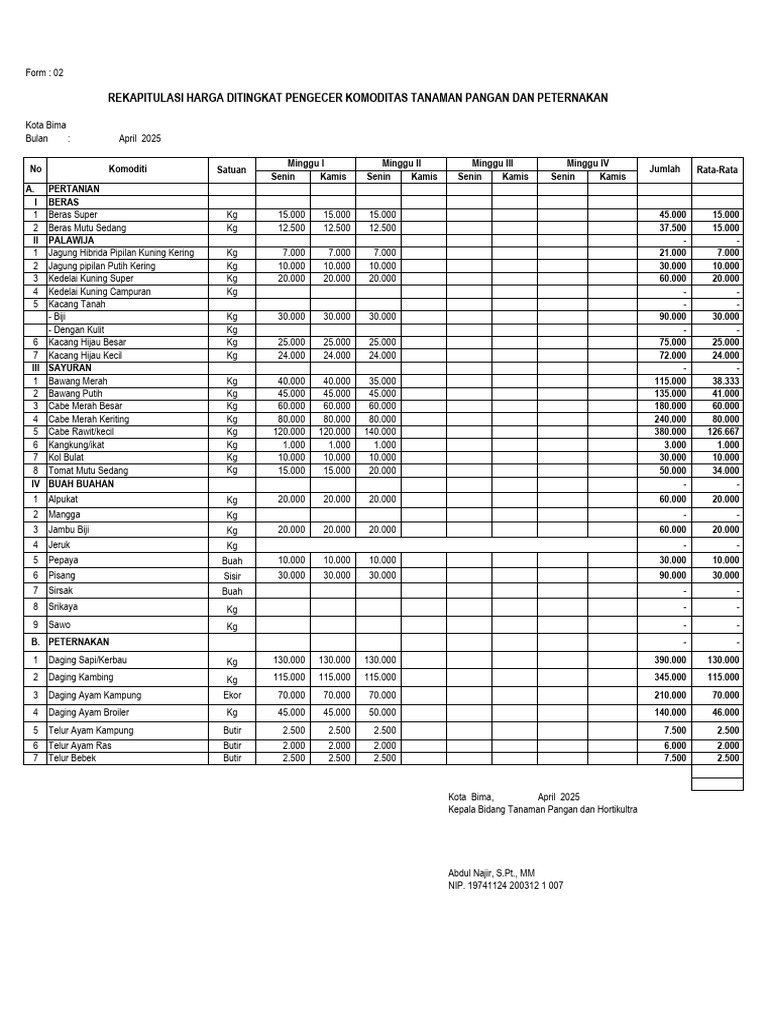 Rekapitulasi Harga Tingkat Pengecer April 2025 | PDF